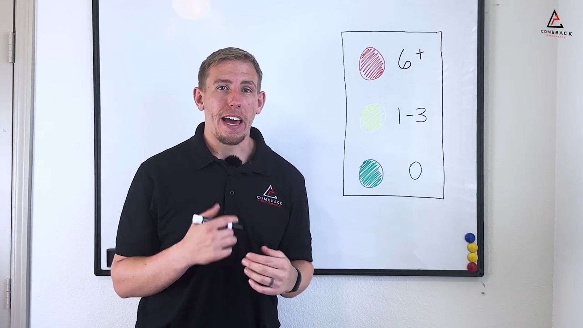 Manage Gym Pain With The Shoulder Pain Traffic Light System | Comeback ...